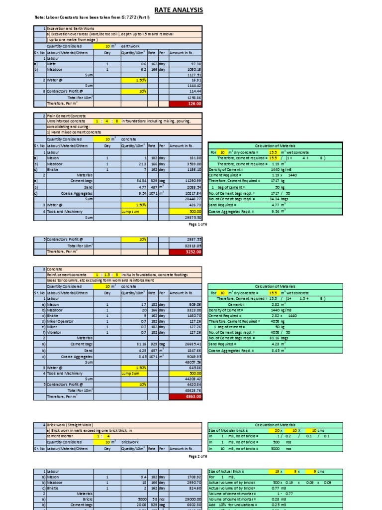 Rate Analysis | PDF | Mortar (Masonry) | Concrete