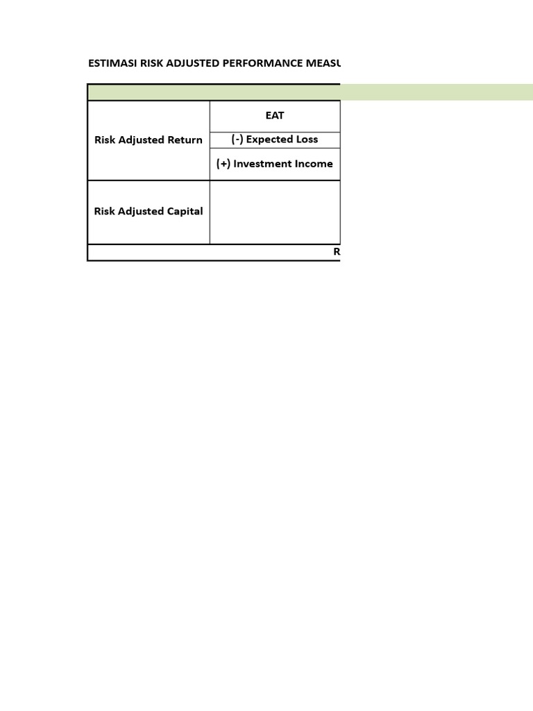 Estimasi Risk Adjusted Performance Measurement 2008 - 2014 | PDF