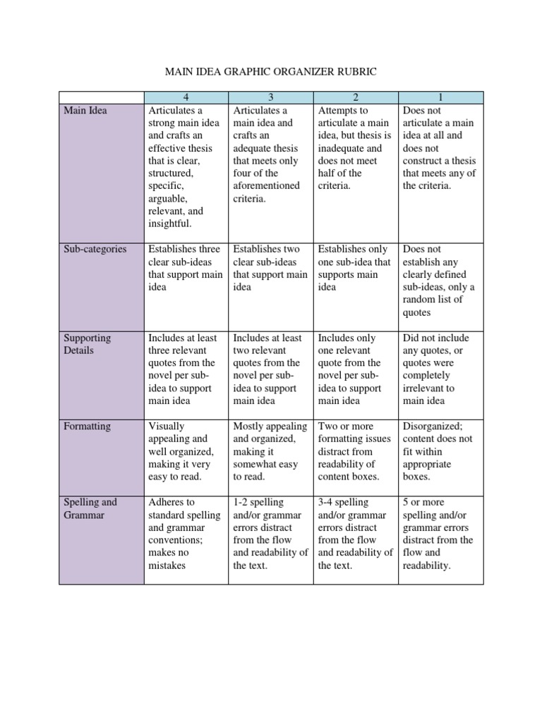 Graphic Organizer Rubric | PDF | Rubric (Academic) | Cognition