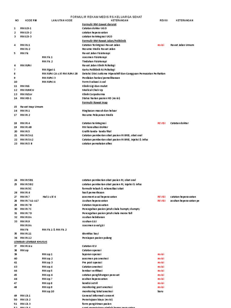 Daftar Formulir RM BARU 2014 | PDF | Sains & Matematika