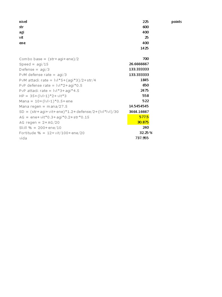 Nivel 225 Points STR 600 Agi 400 Vit 25 Ene 400 1425 700 26.6666667 133.333333 133.333333 1845 ...