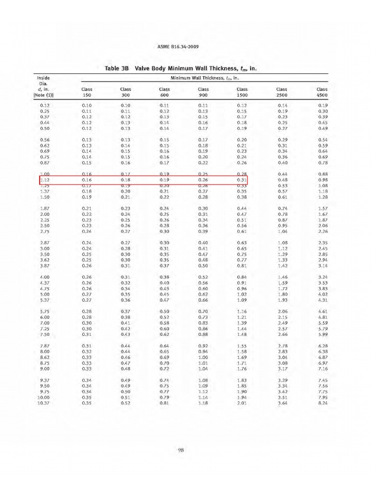 ASME B16.34 - Wall Thickness Table | PDF | Mechanical Engineering