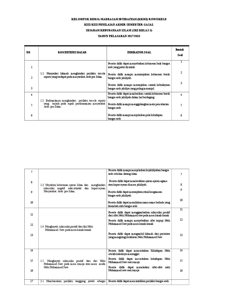 Kisi2 Ski Mi Kelas 3 Gasal2017.2018 | PDF