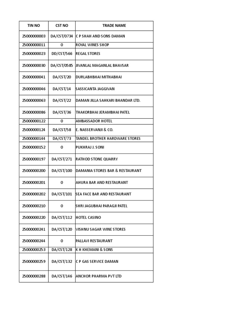 Daman List | PDF | Plastic | Materials