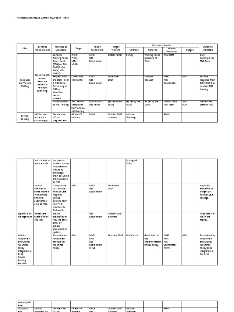 Newborn Screening Action Plan 2017-2019 | PDF | Economics Of Service ...