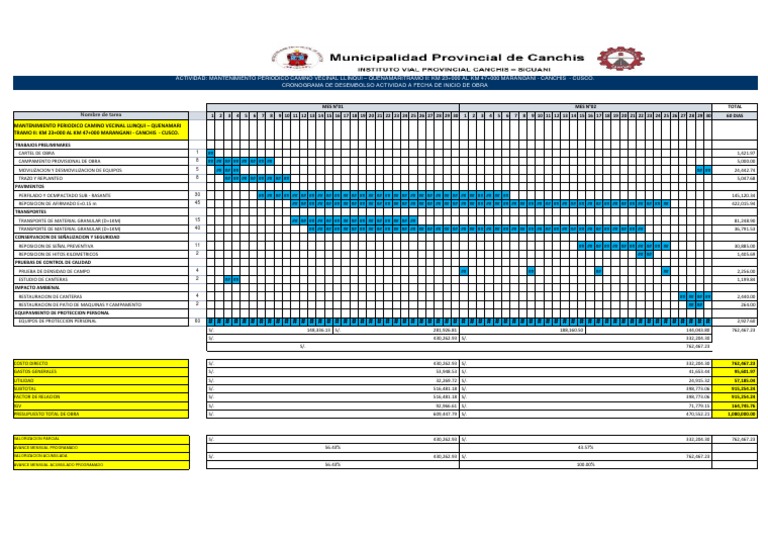 Cronograma de Desembolso