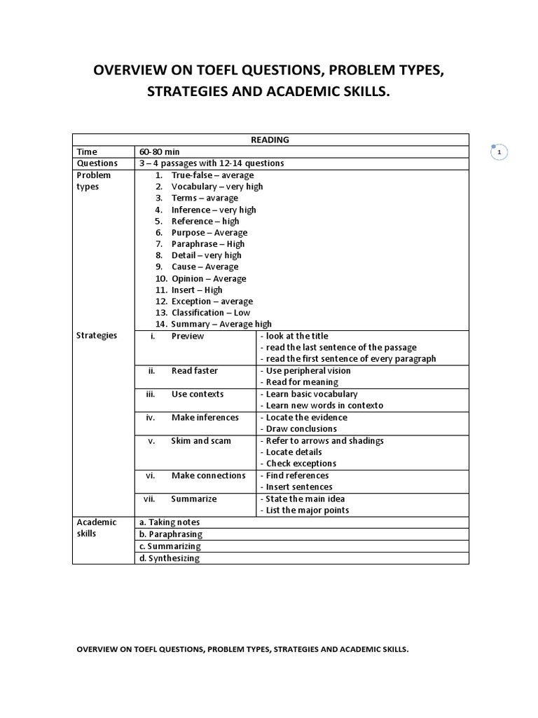 Overview On Toefl Questions, Problem Types, Strategies and Academic ...