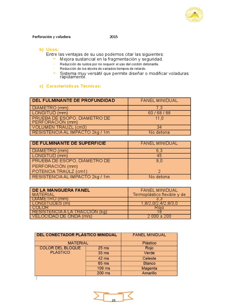 Usos Del Fanel Dual | PDF | Naturaleza