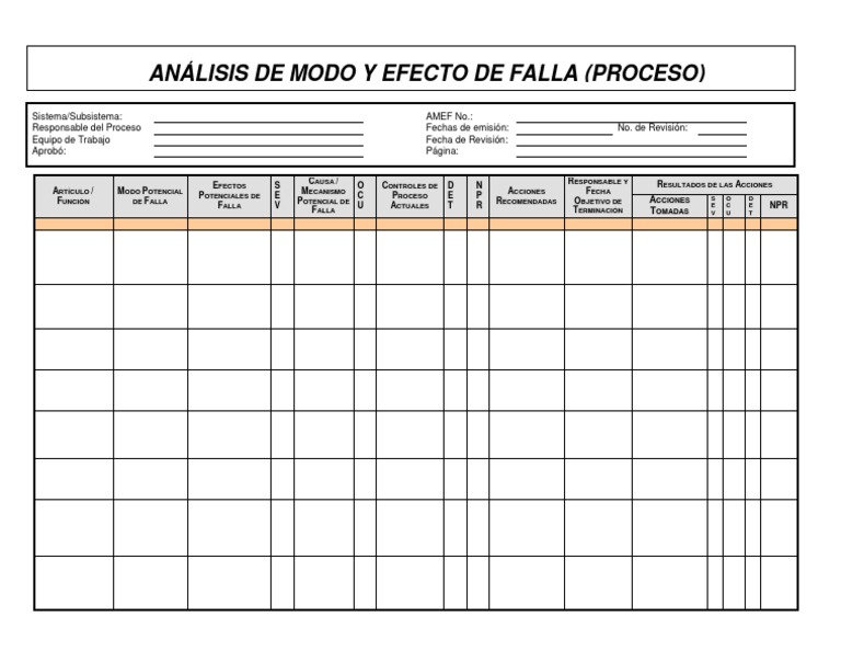 Formato (AMEF) Proceso | PDF