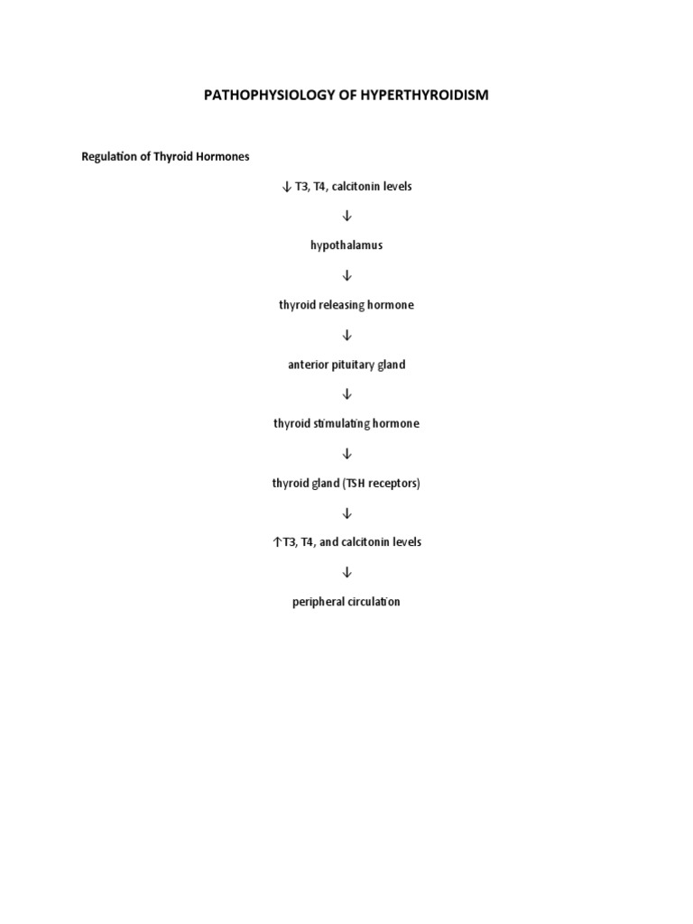Pathophysiology of Hyperthyroidism | PDF | Thyroid | Cutaneous Conditions
