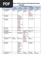 PMP Memorization Chart PDF | PDF | Project Management | Projects