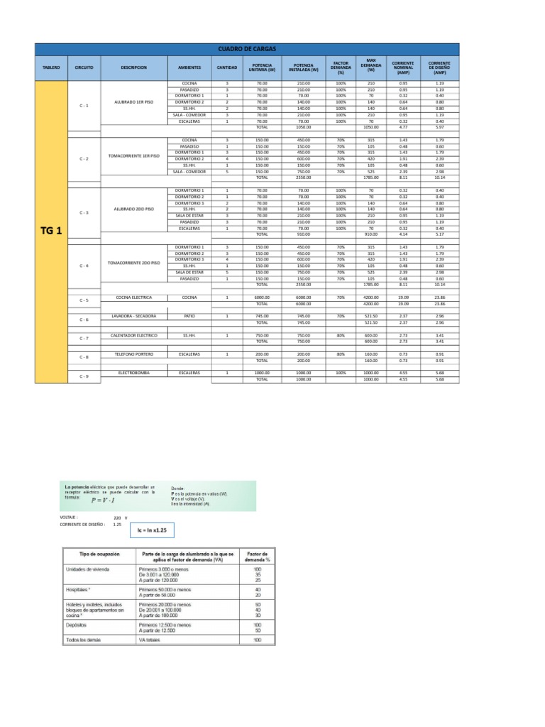 Plantilla Electricas Cuadro de Cargas | PDF