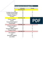 Penulsian Pangkat Golongan Pns | PDF | Sejarah