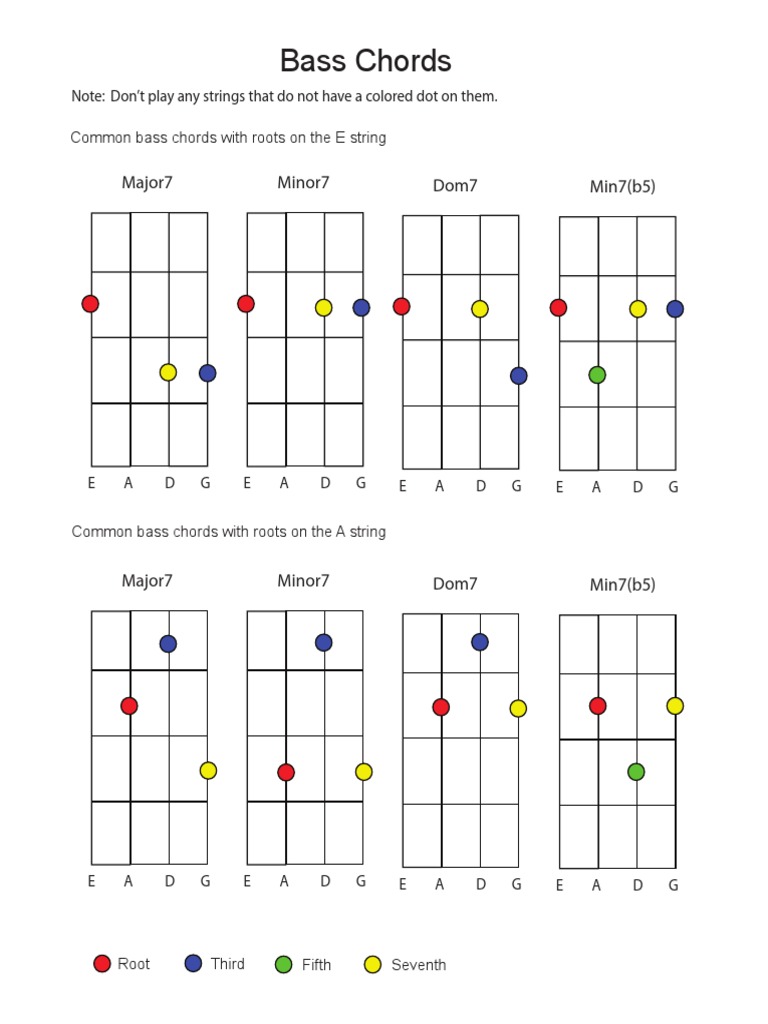 Bass Chords: Major7 Minor7 Dom7 Min7 (b5) | PDF
