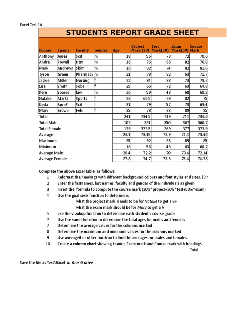Students Report Grade Sheet: Fname Lname Faculty Gender Age Project ...