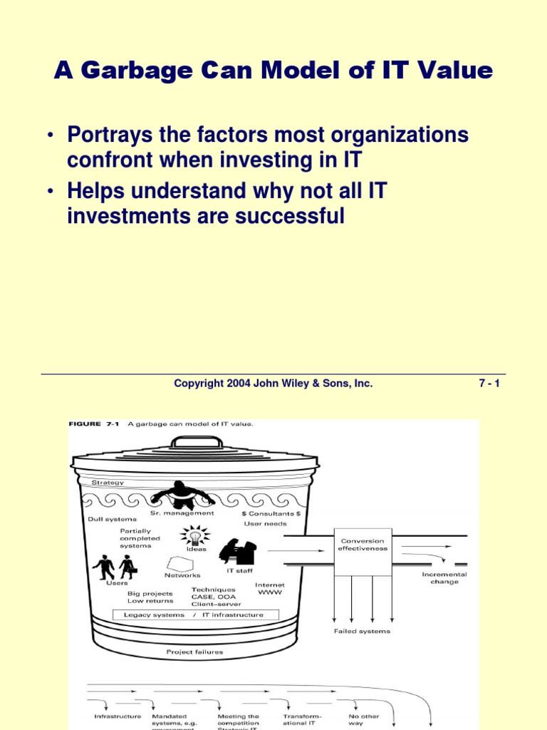 A Garbage Can Model of IT Value: - Portrays The Factors Most ...
