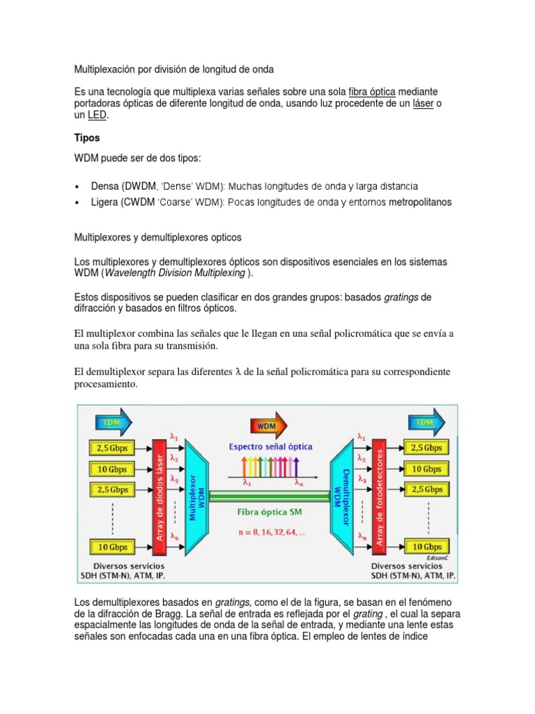 Multiplexación Óptica WDM: Tipos y Dispositivos | PDF | Filosofía natural | Electrónica
