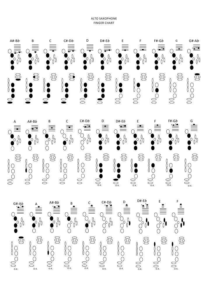 A#-Bb B C C#-DB D D#-Eb E F F#-GB G#-Ab: Alto Saxophone Finger Chart | PDF