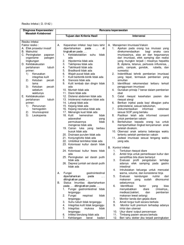 Resiko Infeksi | PDF | Kesehatan Holistik