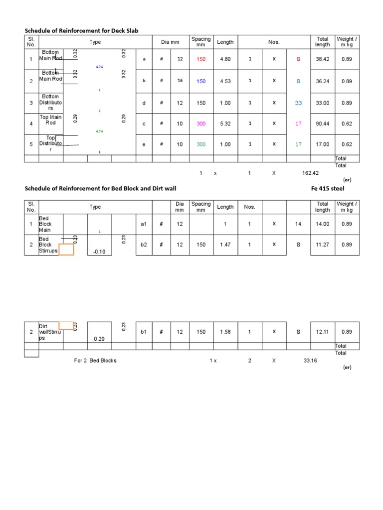 Schedule of Reinforcement For Deck Slab | PDF | Concrete | Cement