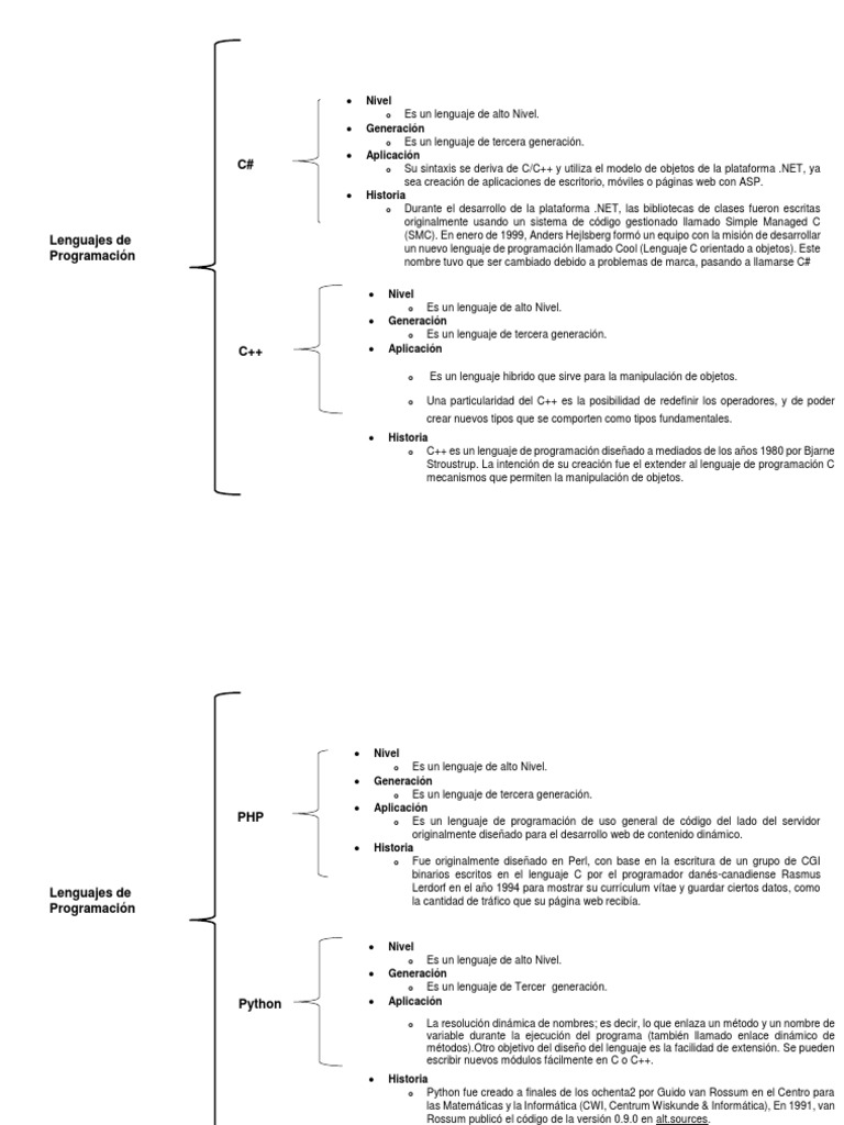 cuadro sinoptico.docx | C (lenguaje de programación) | Lenguaje de programación