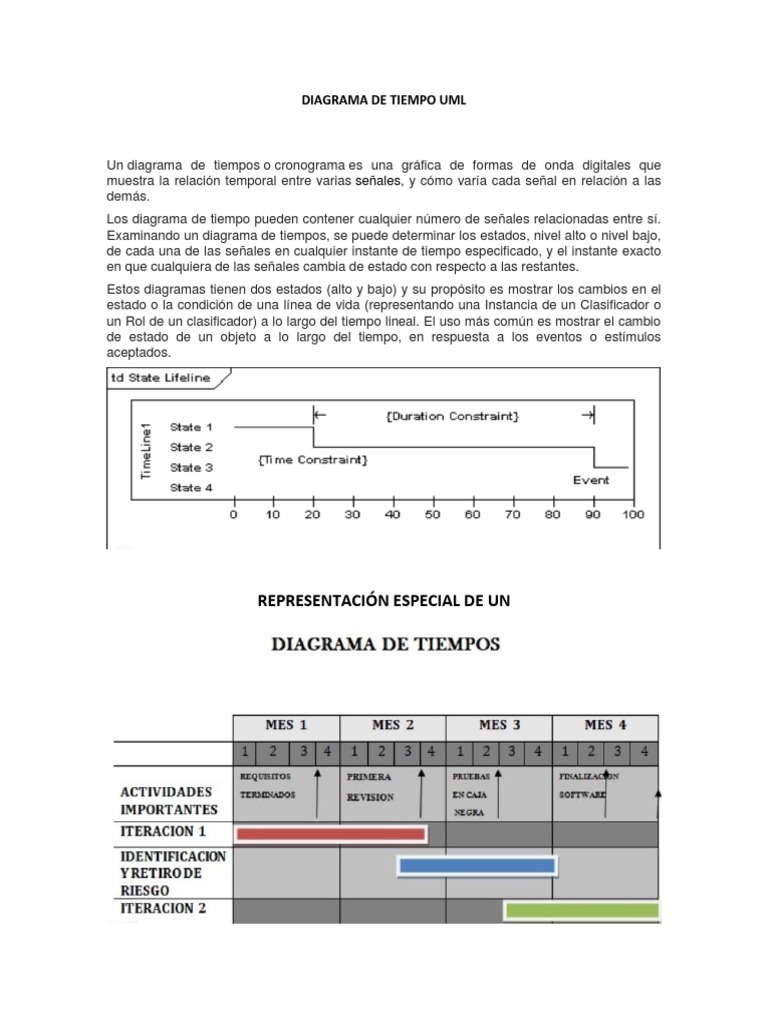 Diagrama de Tiempo UML: Ejemplos y Uso | PDF | Informática y tecnología ...