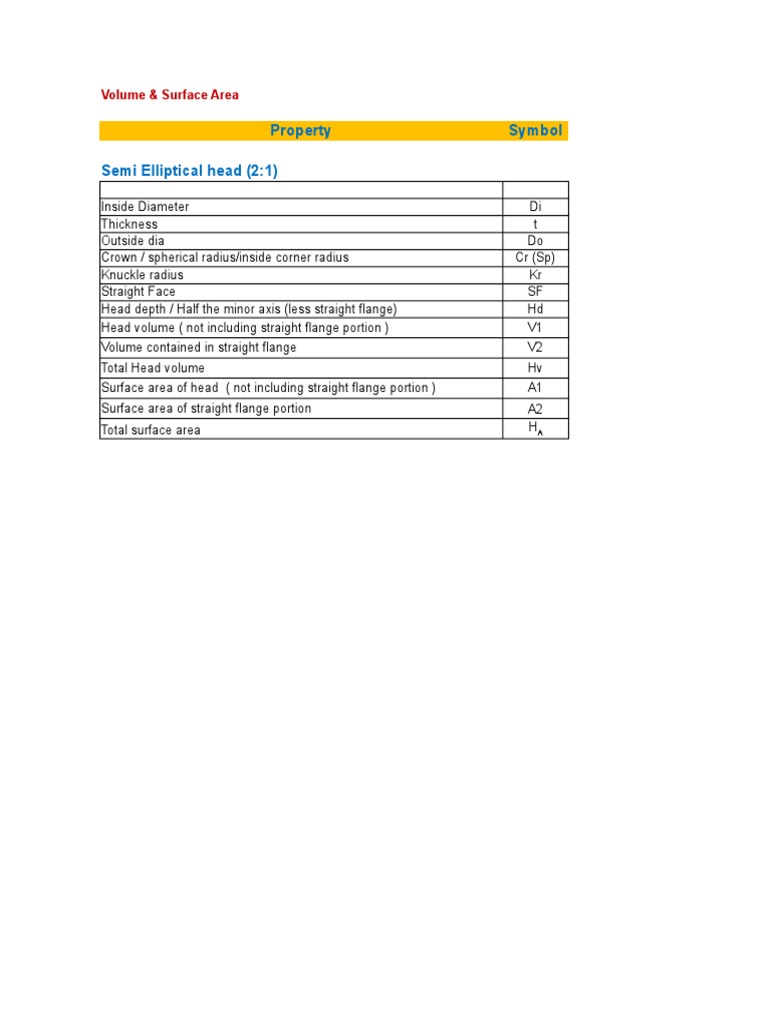 Semi Elliptical Head Volume and Area | PDF