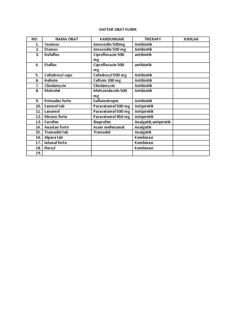 Daftar Obat Klinik dan Kandungannya | PDF