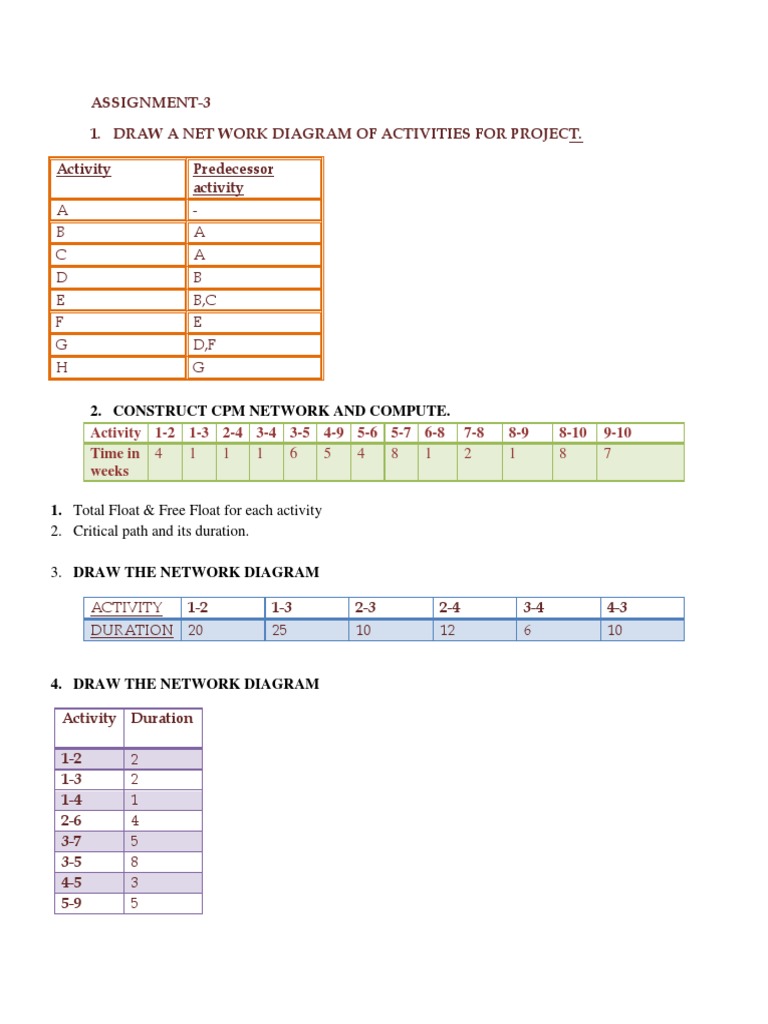 Draw A Net Work Diagram of Activities For Project | PDF | Areas Of ...