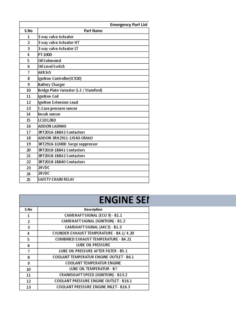 Emergency Engine Parts List | PDF | Ignition System | Systems Engineering