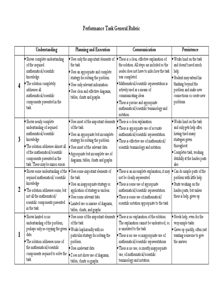 Performance Task Rubric | PDF | Understanding | Teaching Mathematics