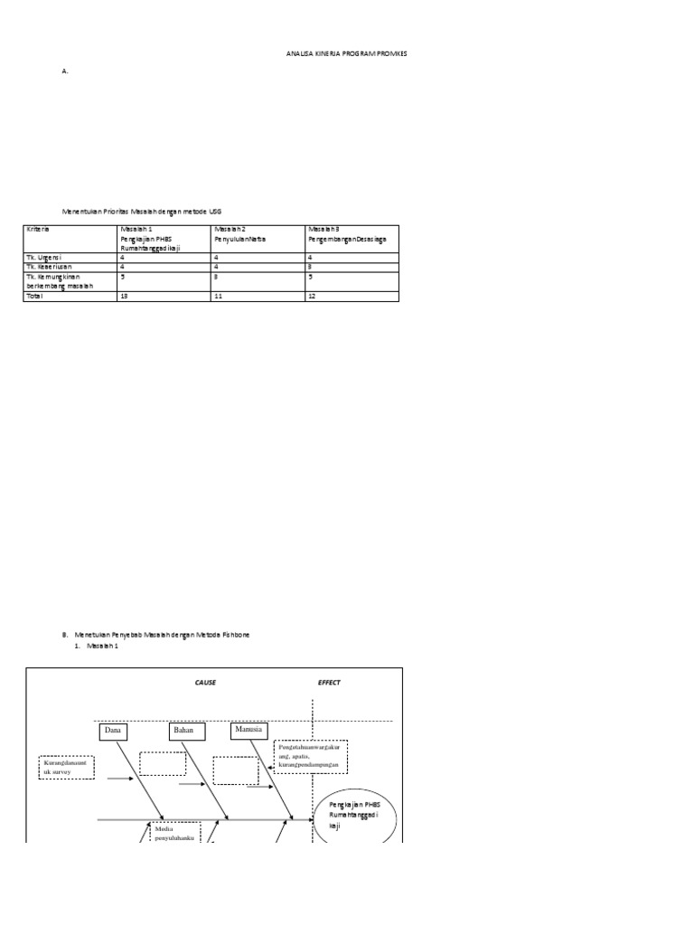 Fishbone Promkes | PDF