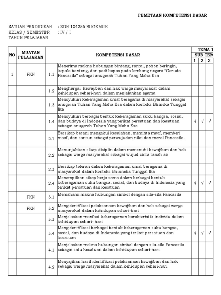 Pemetaan KD Kelas IV | PDF