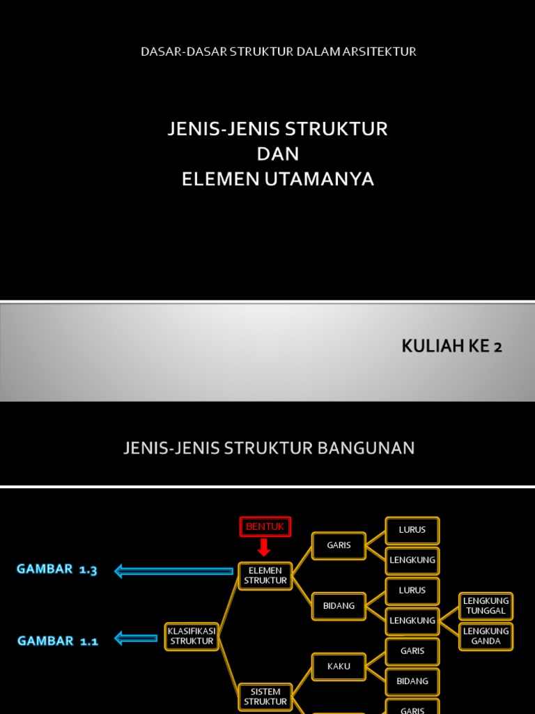 Jenis-Jenis Struktur Dan Elemen Utamanya | PDF