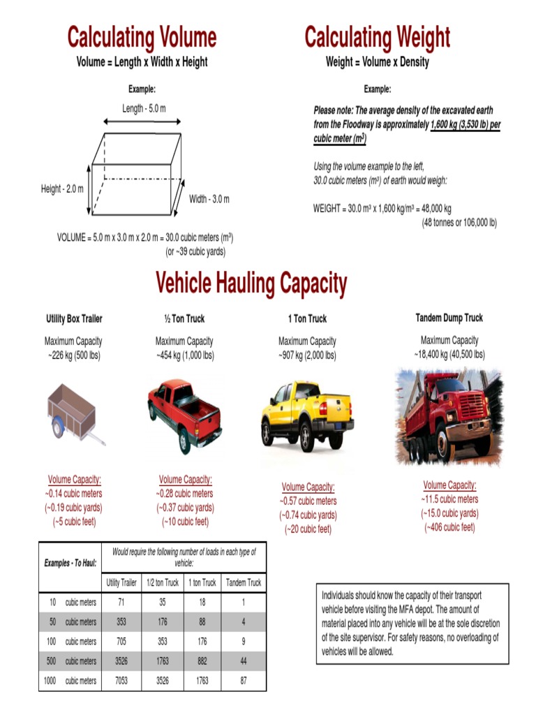 Accessearth Volume Calculations PDF | PDF | Ton | Truck