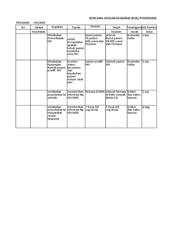 Ruk Hepatitis, HIV, K3, Prolanis | PDF | Sains & Matematika