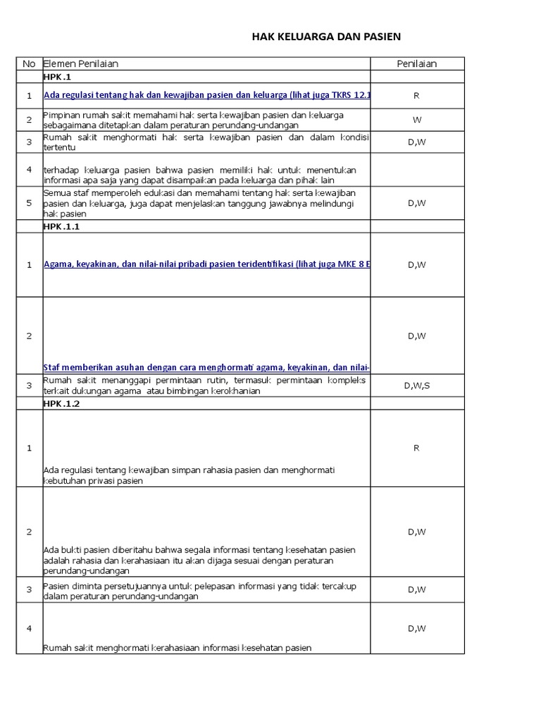 Checklist Elemen Penilaian HKP | PDF