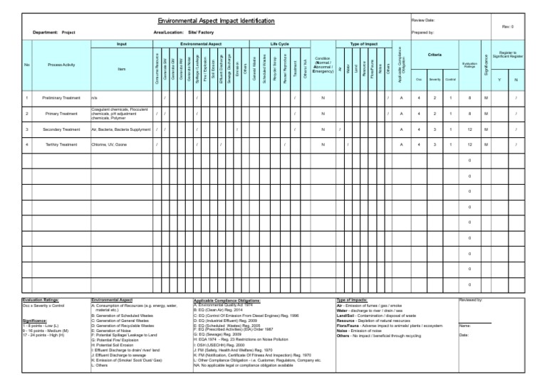 Env. Aspect Impact Identification - Form (Project) | PDF | Sewage ...