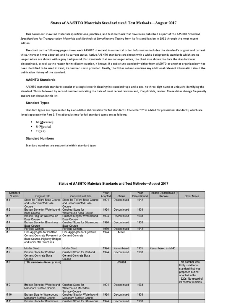 Status of AASHTO Materials Standards and Test Methods-August 2017 | PDF ...