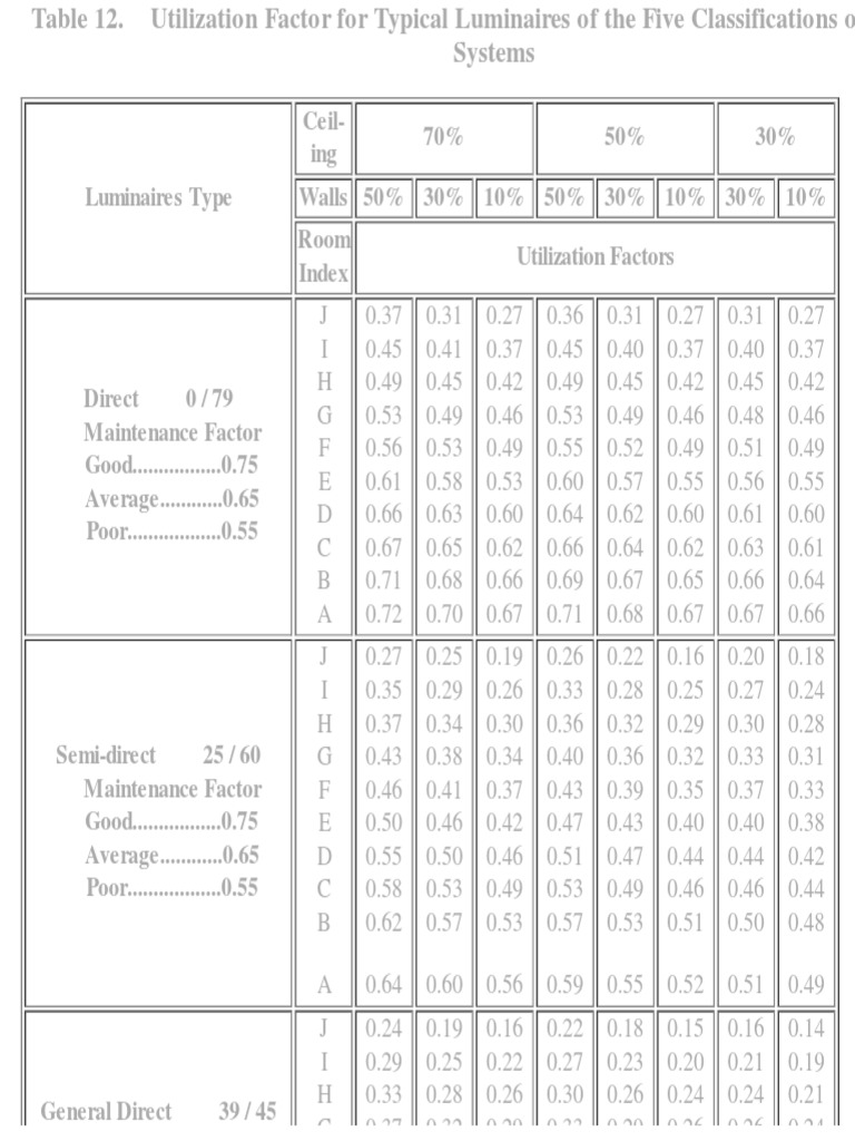 UF Table For Lighting PDF | PDF | World Wide Web | Internet & Web