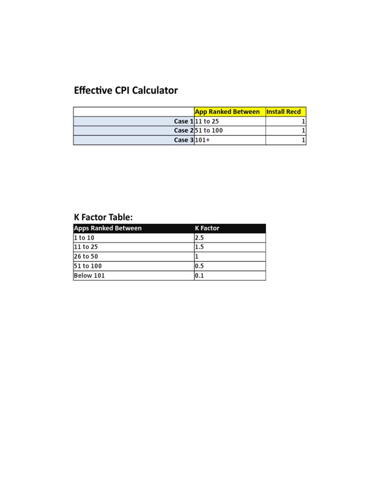 CPI Calculator | PDF