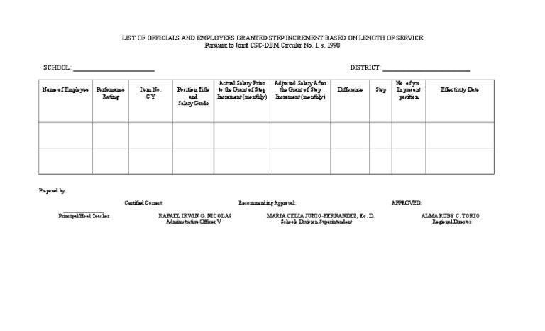 List of Officials and Employees Granted Step Increment Based On Length ...