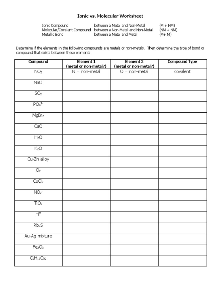 Ionic vs. Molecular Compounds Guide | PDF