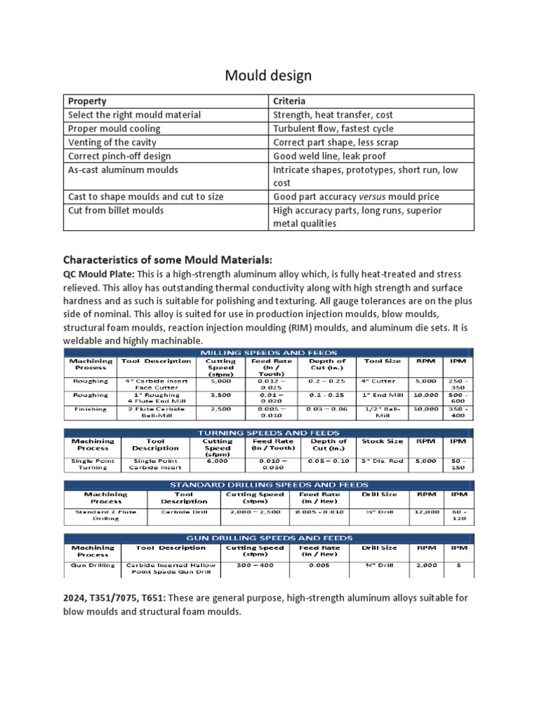 Mould Design: Characteristics of Some Mould Materials | PDF | Reynolds ...