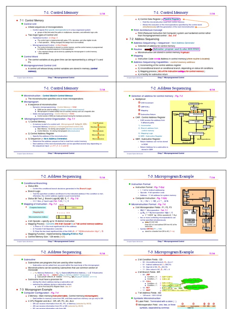 7-1. Control Memory 7-1. Control Memory | PDF | Subroutine | Electronic Design