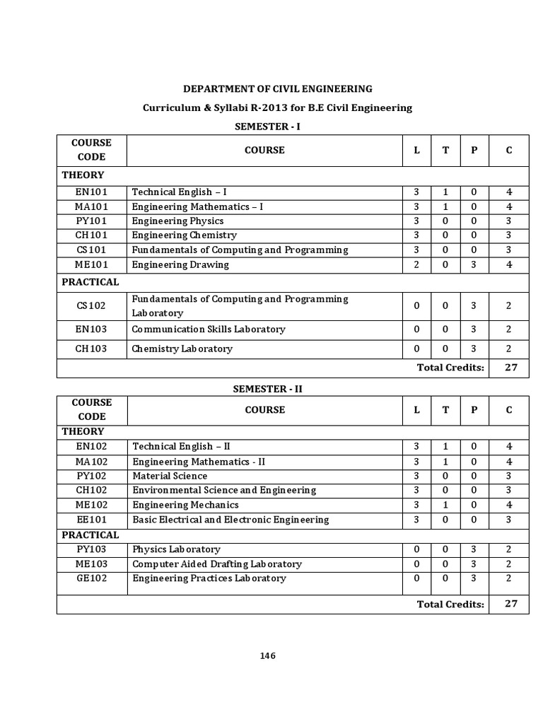 Department of Civil Engineering Curriculum & Syllabi R-2013 For B.E ...