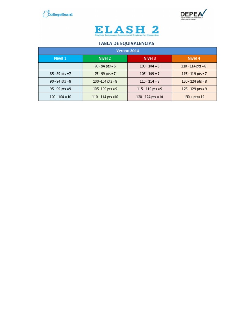 Elash 2 Tabla de Equivalencias | PDF