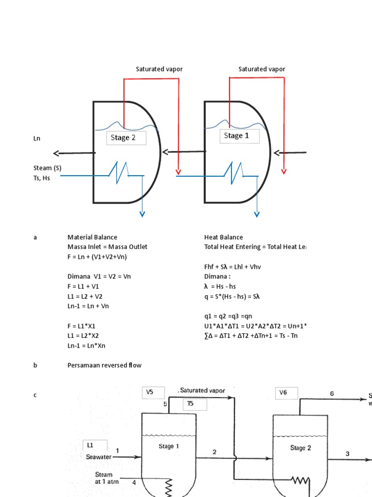 Analysis of a Multi-Stage Flash Evaporation Process | PDF