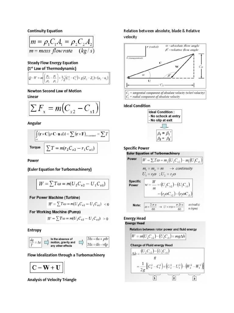 Cheat Sheet PR 3 | PDF