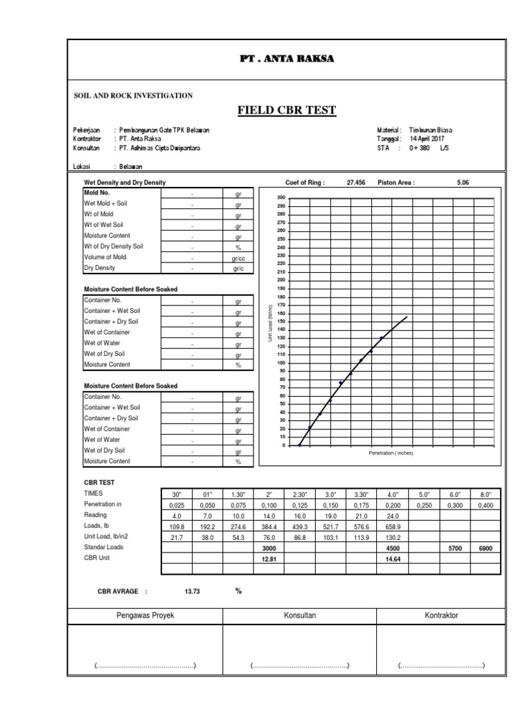 Field CBR Test: PT - Anta Raksa | PDF